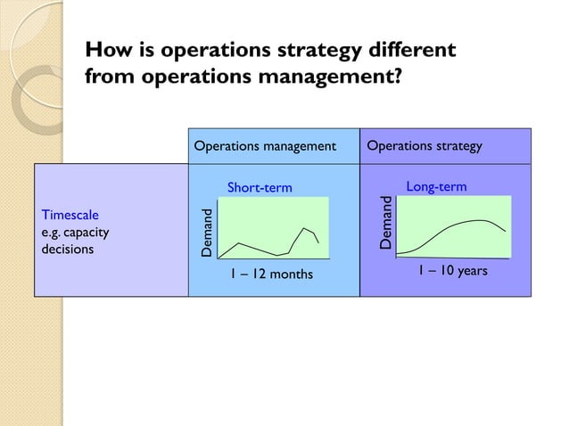 Operations Strategychap 1 Introductionpdf