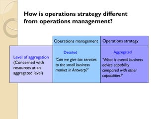 Operations Strategy_chap -1 Introduction.pdf