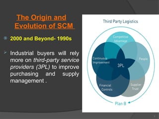 Operations & Supply Chain - Session 2.pptx