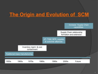 Operations & Supply Chain - Session 2.pptx