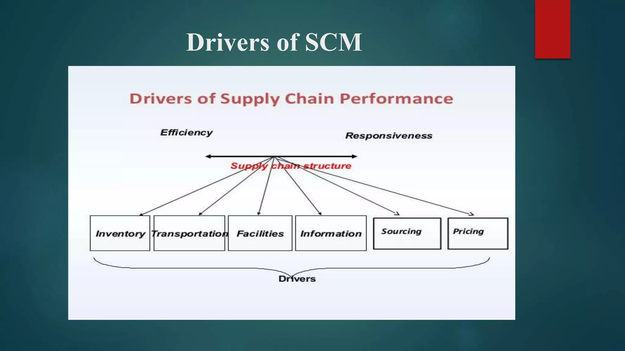 Operations and supply chain management | PPTX