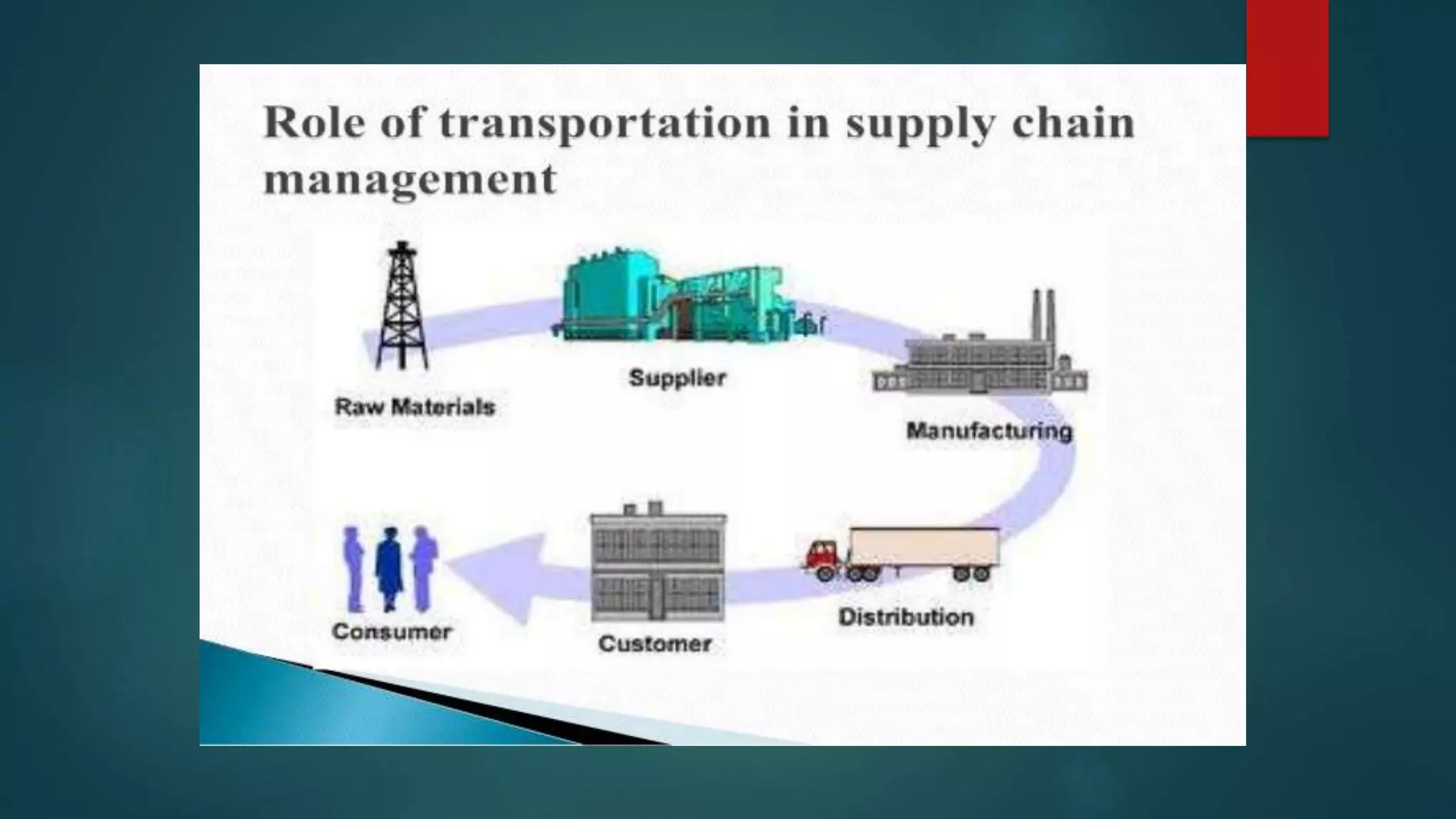 Operations and supply chain management | PPTX
