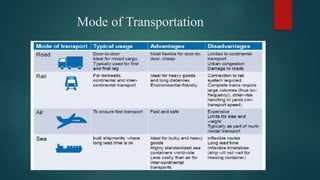 Operations and supply chain management | PPTX
