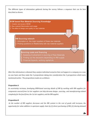 The Sourcing Hub in SCM | PDF