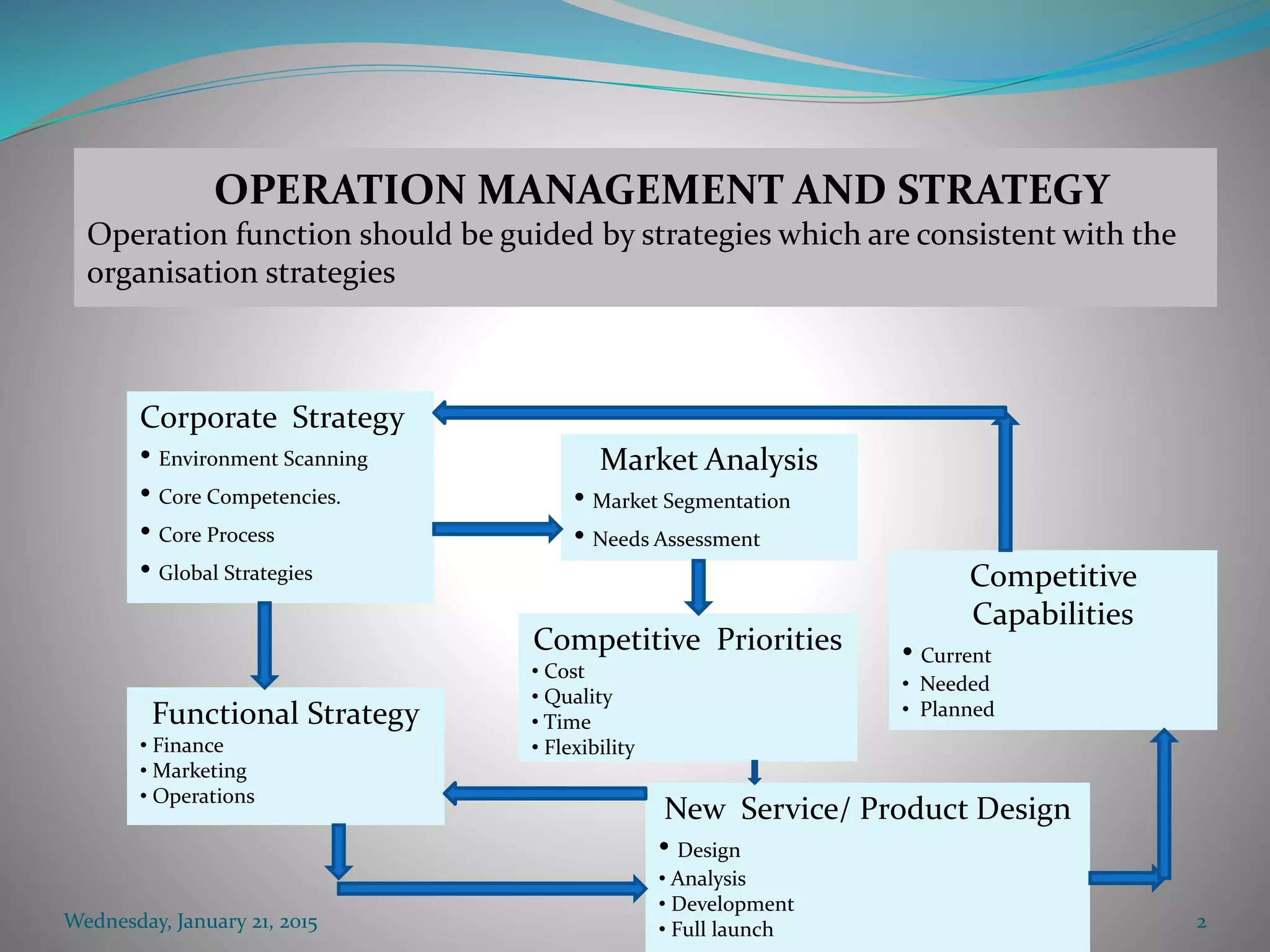 OPERATION STRATEGY | PPTX