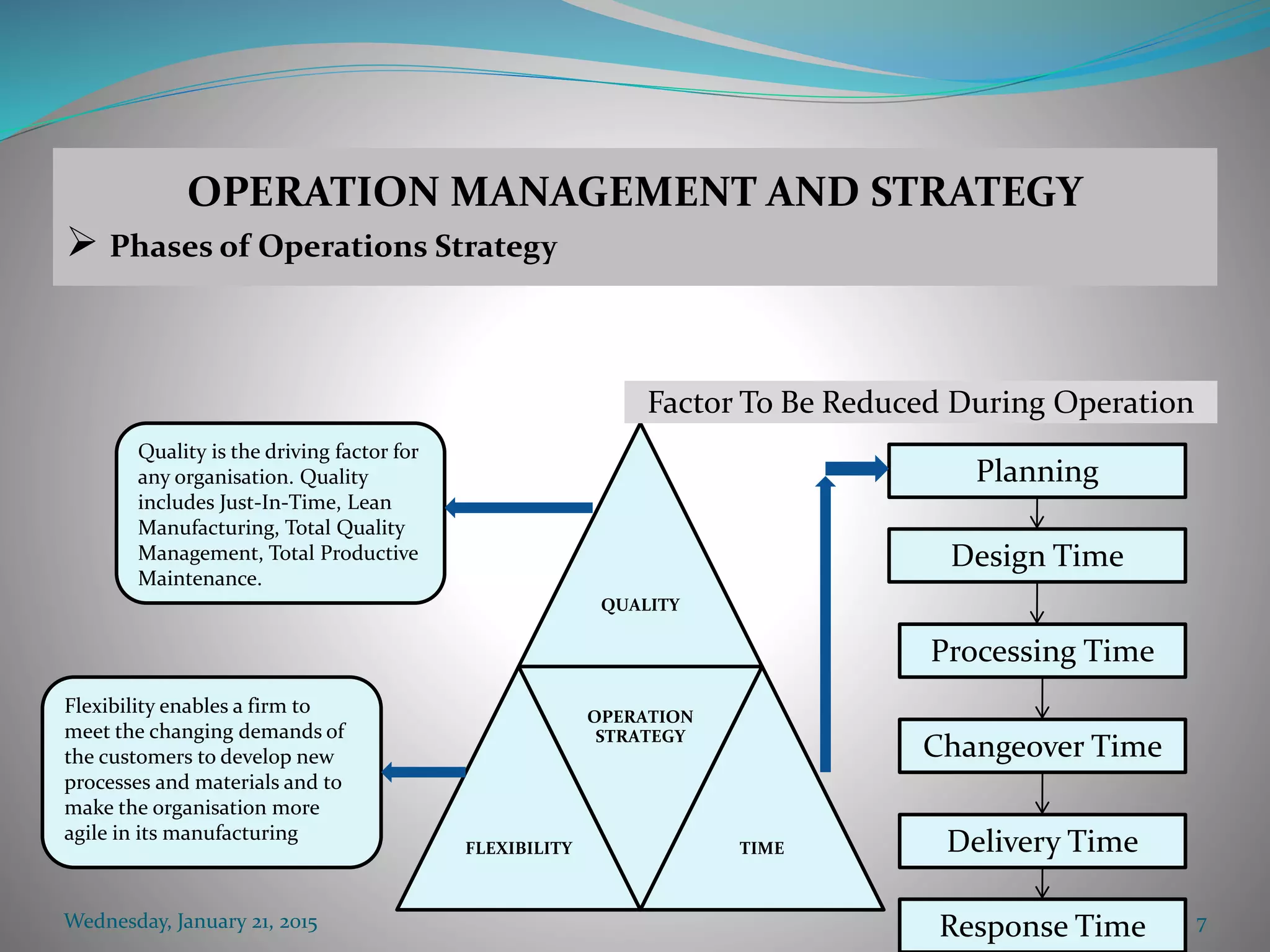 OPERATION STRATEGY | PPTX