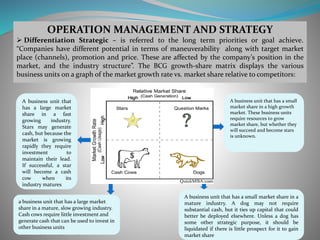 OPERATION STRATEGY | PPTX