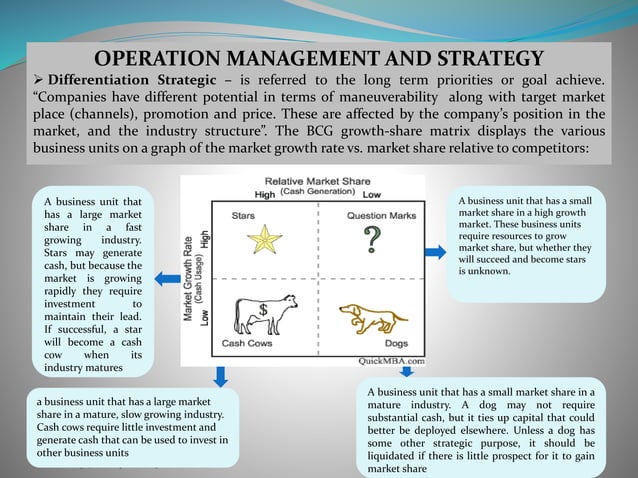 OPERATION STRATEGY | PPTX