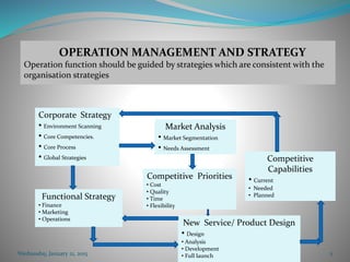 OPERATION STRATEGY | PPTX