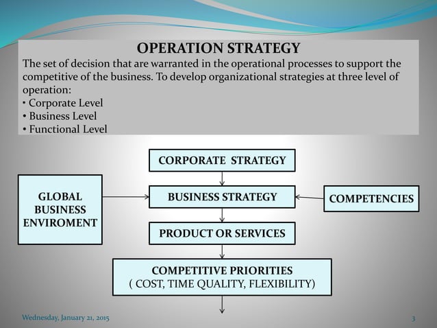 OPERATION STRATEGY | PPTX