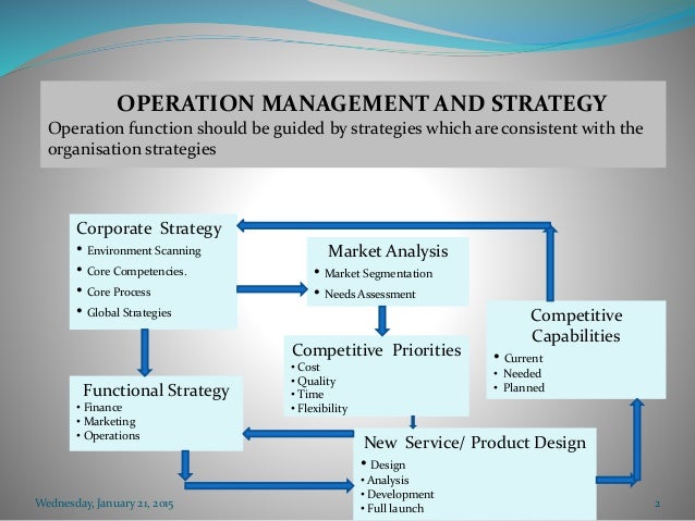 OPERATION STRATEGY