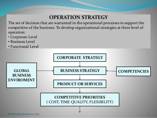 OPERATION STRATEGY OPERATION STRATEGY