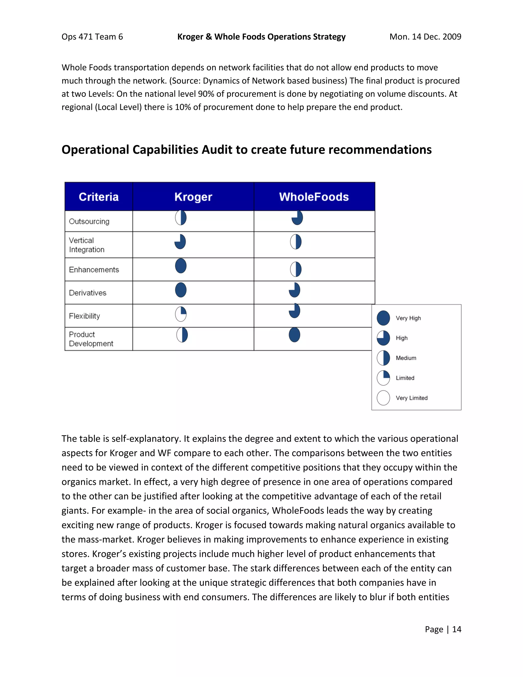 Operation strategy kroger and wholefoods | PDF | Retail Industry ...