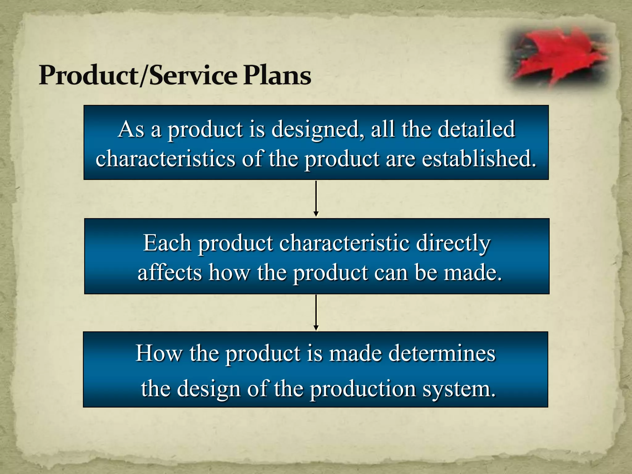 Operation strategy and competitiveness.pptx