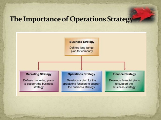 Operation strategy and competitiveness.pptx | Business Administration ...