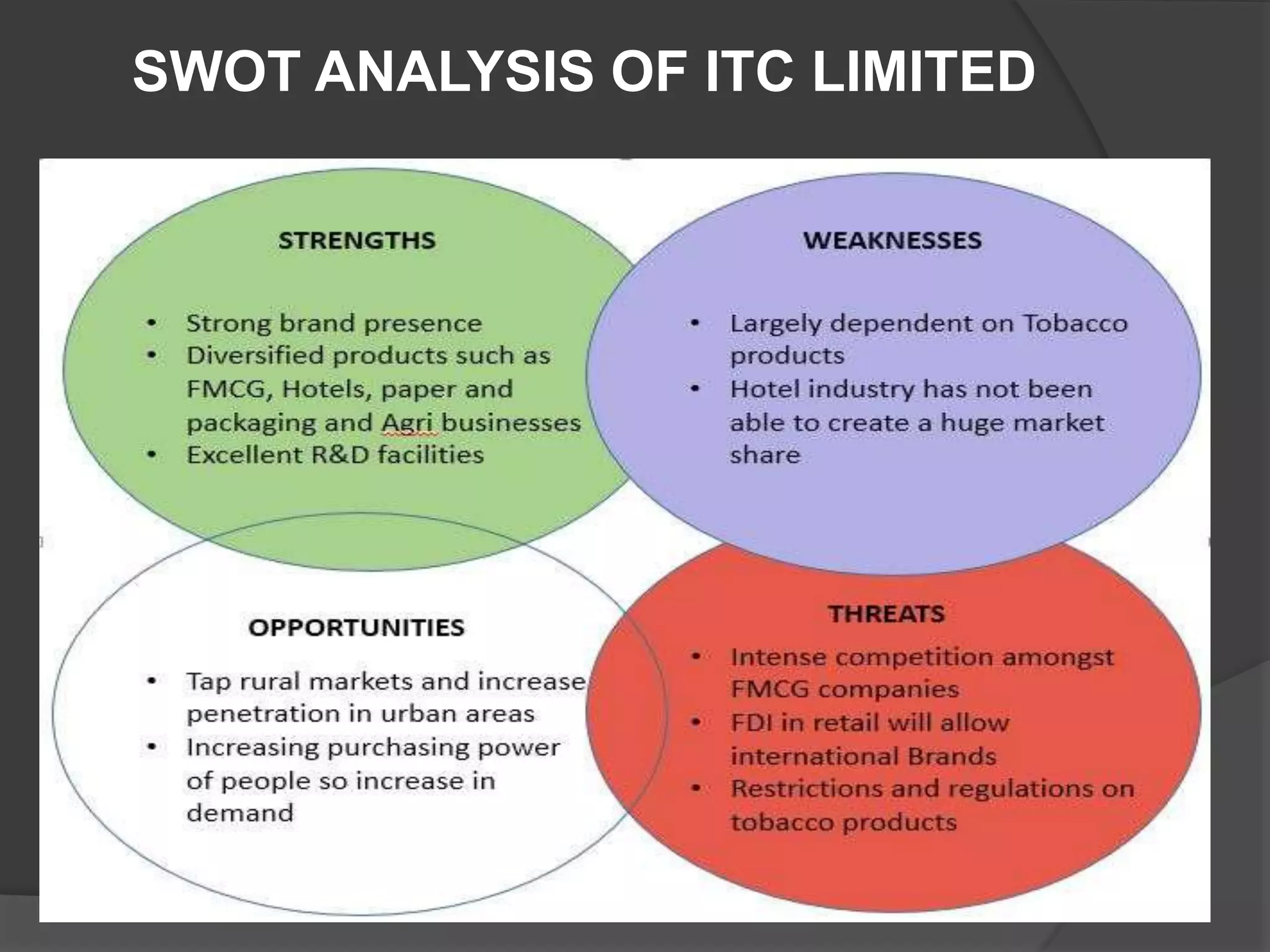Operation strategy of itc limited | PPTX