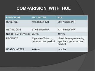 Operation strategy of itc limited | PPTX