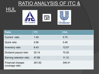 Operation strategy of itc limited | PPTX | Business Accounting ...