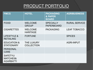 Operation strategy of itc limited | PPTX