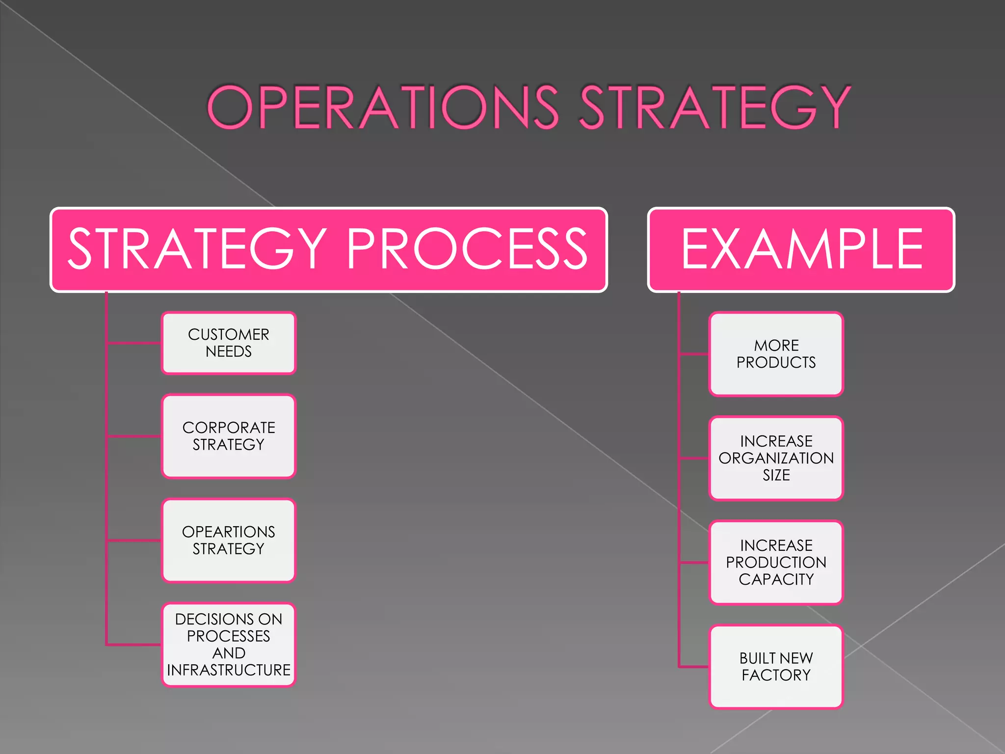 Operation strategy ppt | PPTX