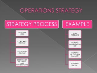 Operation strategy ppt | PPTX