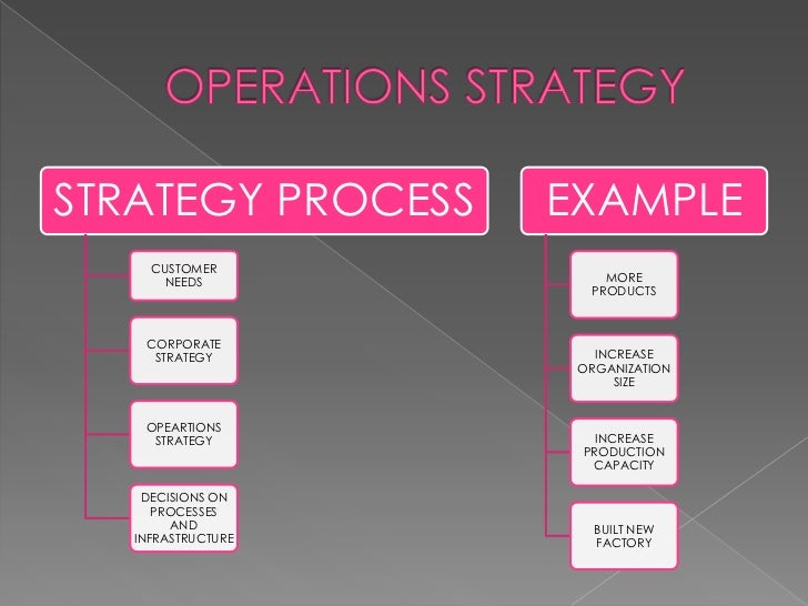 Operation strategy ppt