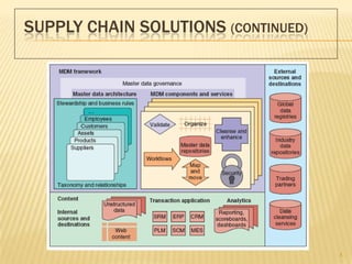 Operation Support System (Erp, Scm, Crm ) | PPTX
