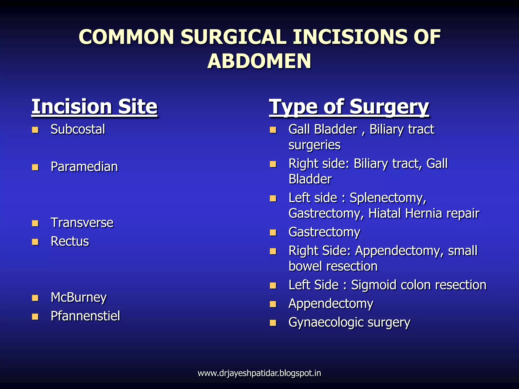 Operation theater | PPSX | Surgery | Medical Health