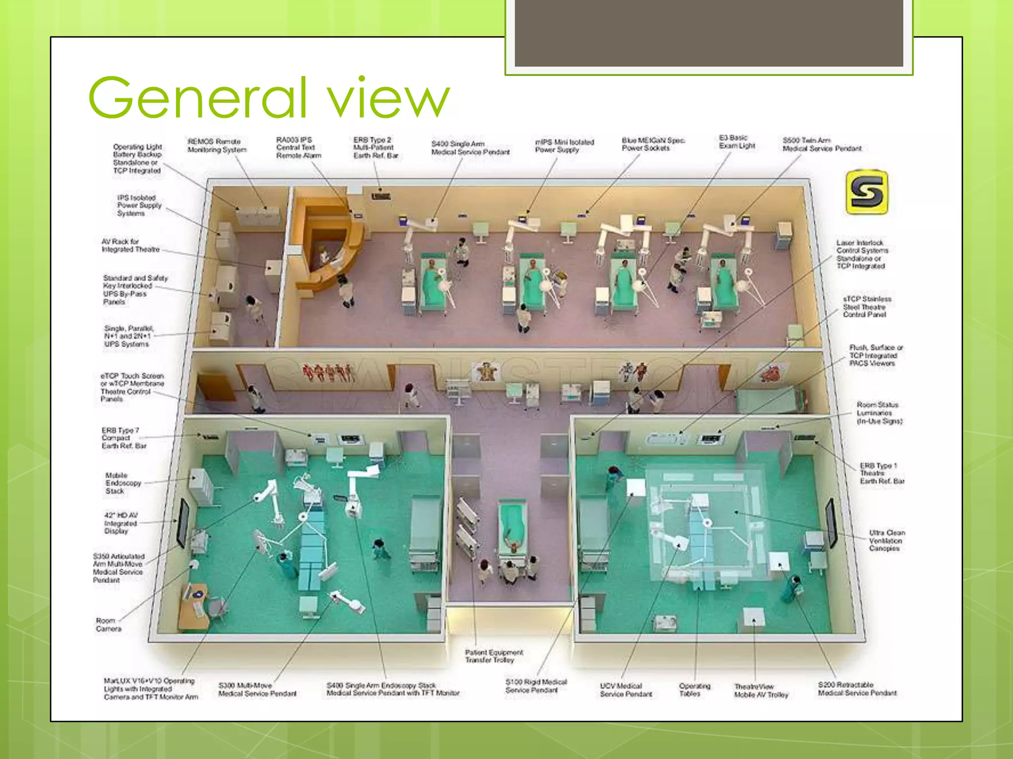 Operation theater DEMC | PPTX