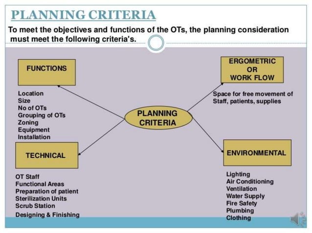 Operation theatre | PPTX | Surgery | Medical Health