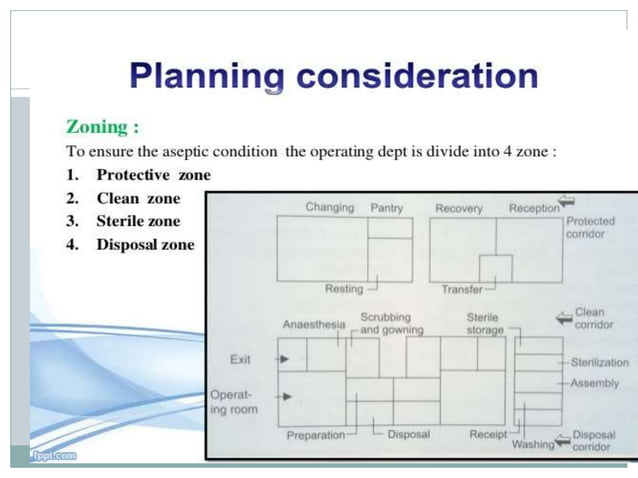 Operation theatre | PPTX | Surgery | Medical Health
