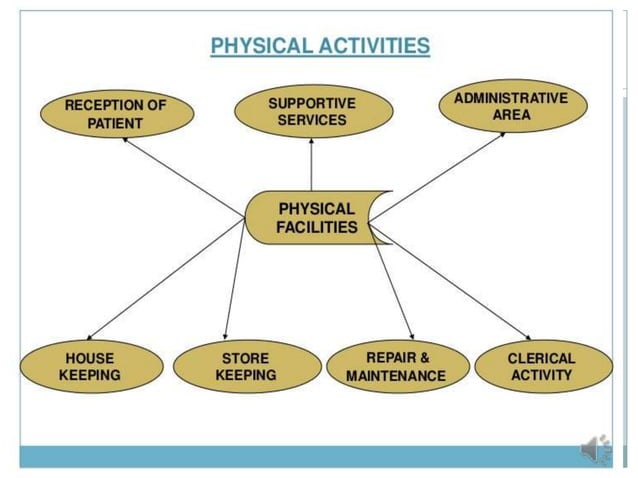 Operation theatre | PPTX | Surgery | Medical Health