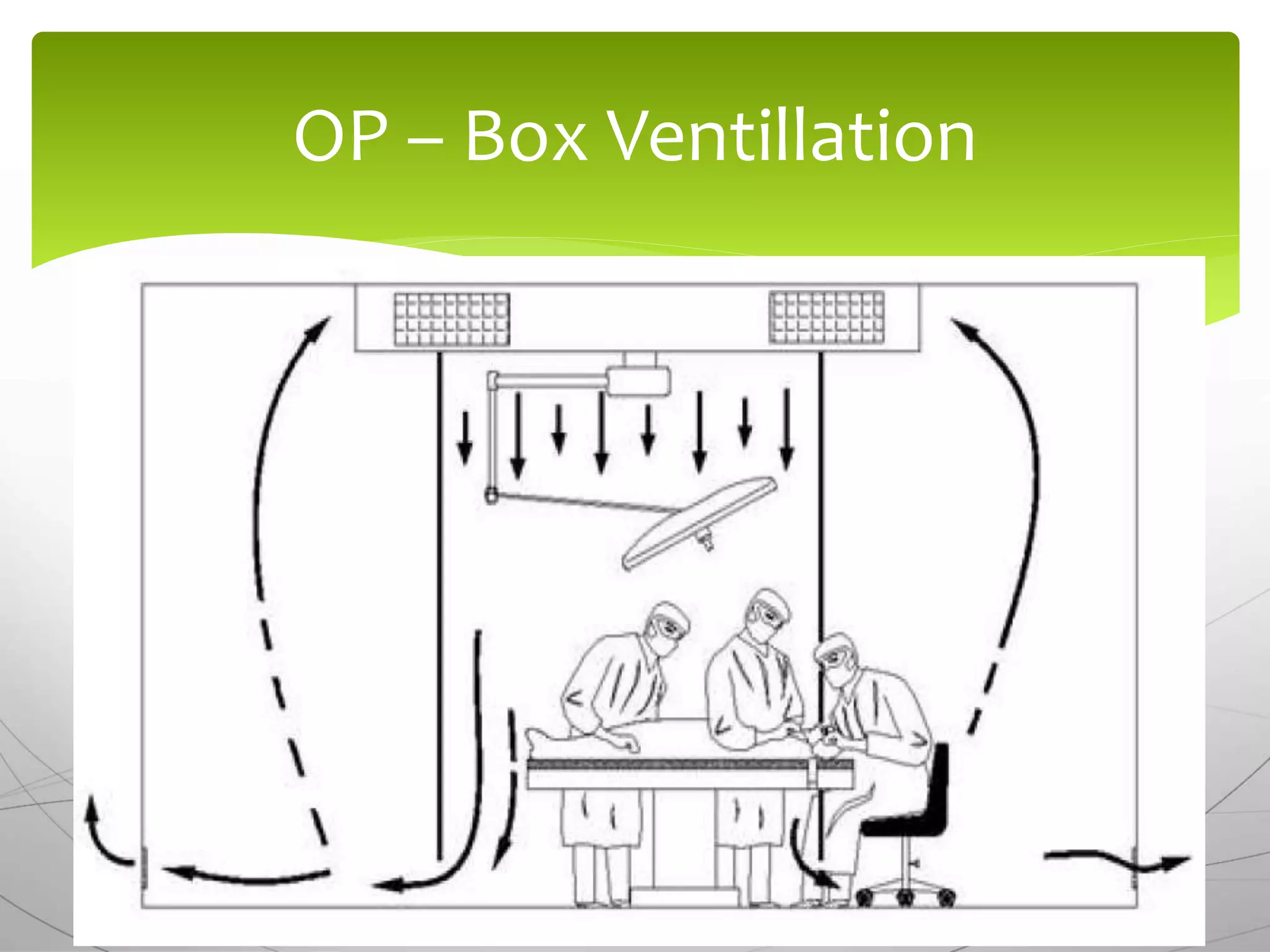 Operation theatre sterilization | PPTX