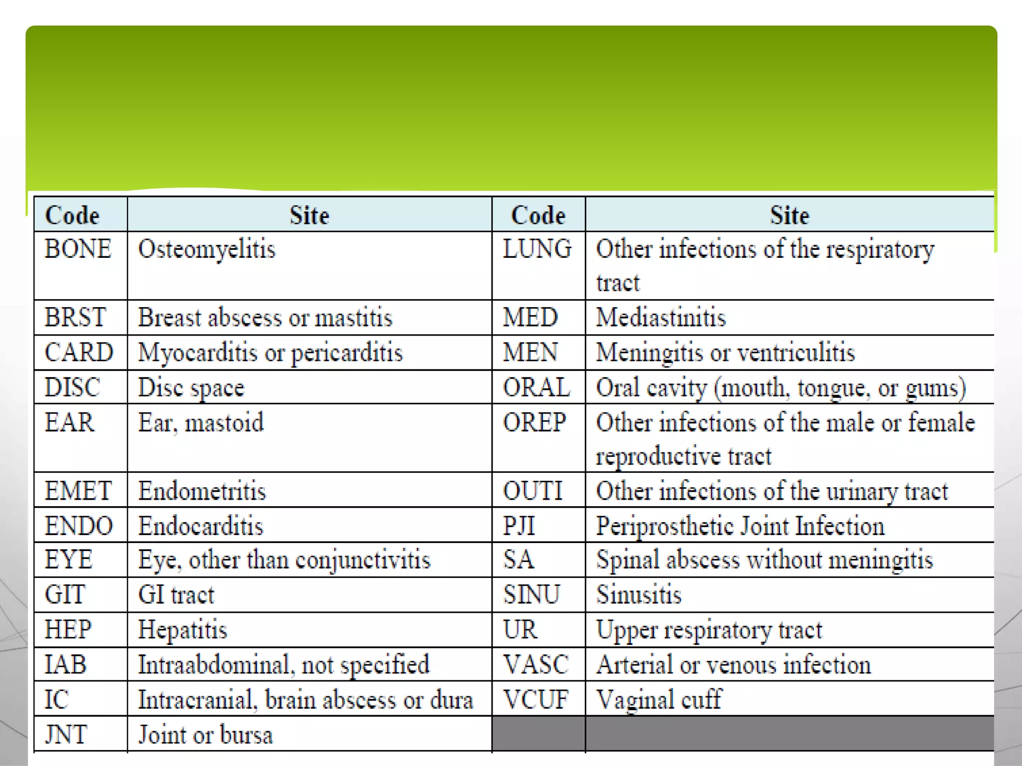 Operation theatre sterilization | PPTX