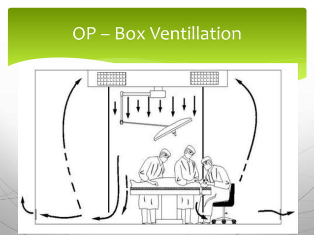 Operation theatre sterilization | PPTX