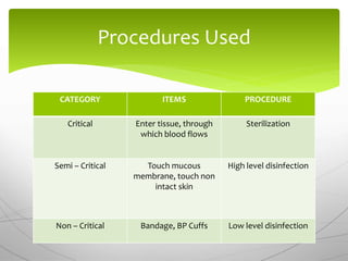 Operation theatre sterilization | PPTX