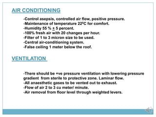Operation theatre services | PPTX