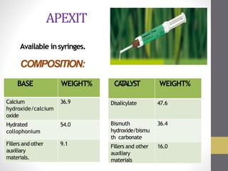 ROOT CANAL SEALERS | PPTX
