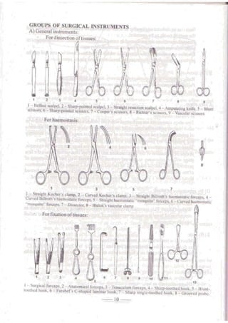 Operative surgery-1-Introduction | PDF