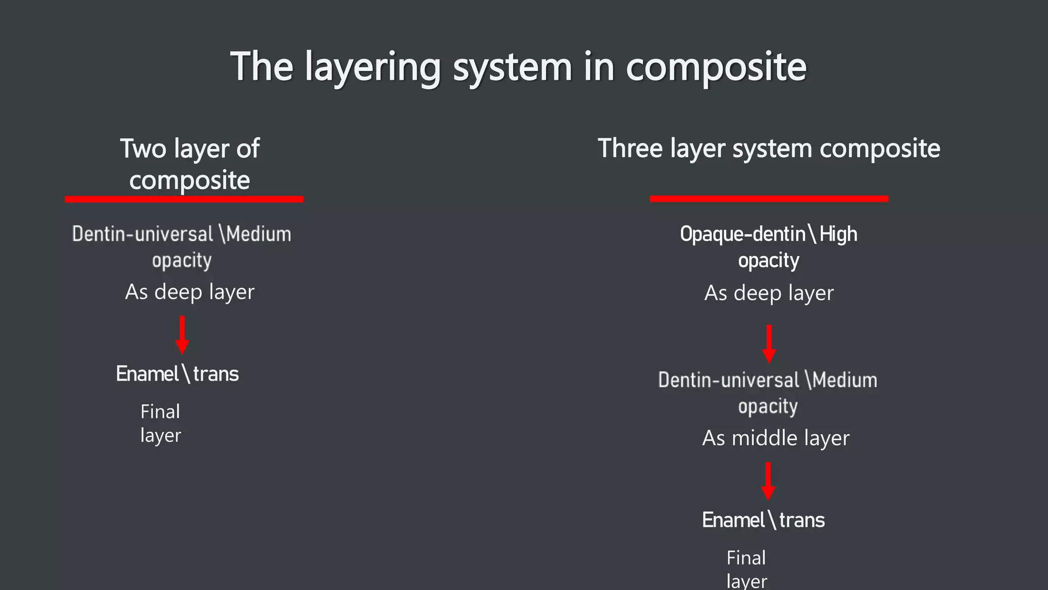 Anterior composite Dr. Ali Mohammed | PPTX