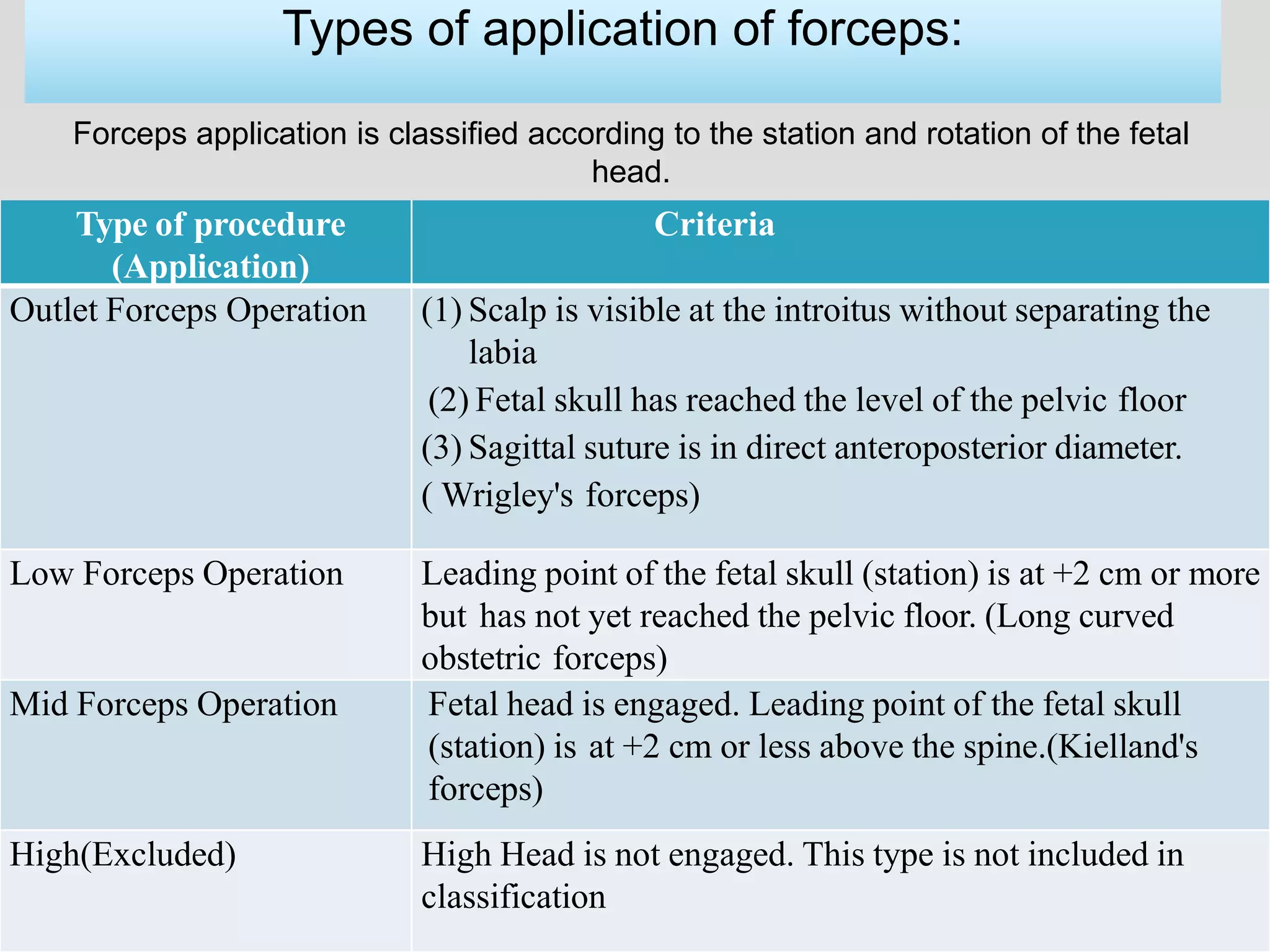 Operative Vaginal delivery | PPTX