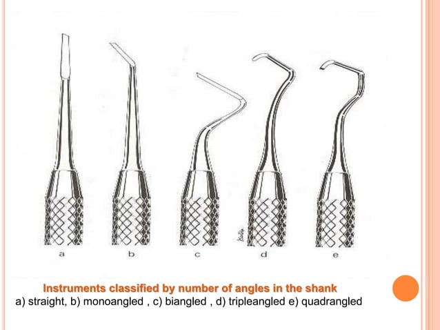 Operative hand instruments - DR SNEHA | PPTX