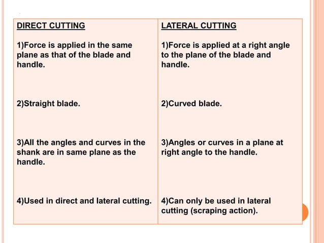 Operative hand instruments - DR SNEHA | PPTX
