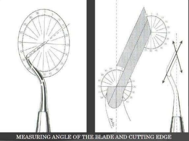 Operative hand instruments - DR SNEHA | PPTX