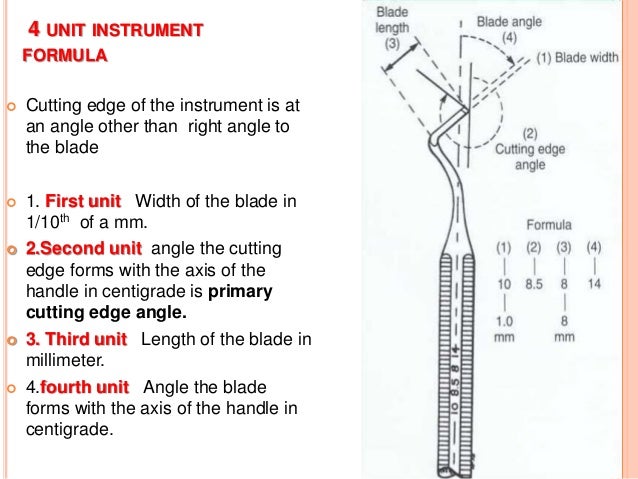 Operative hand instruments - DR SNEHA