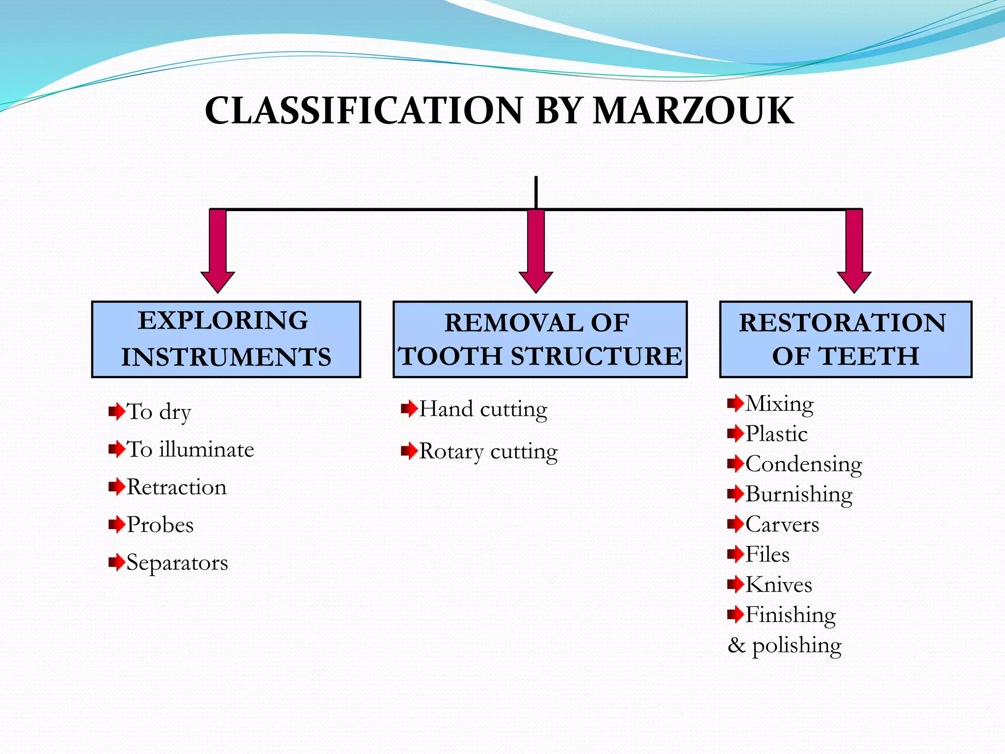 Operative instruments in Conservative Dentistry & Endodontics | PPTX