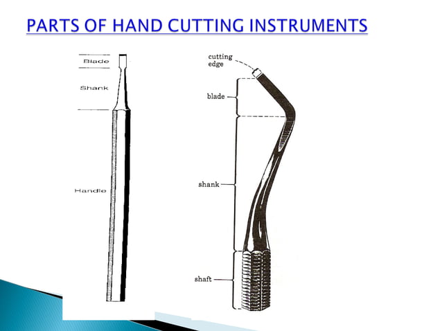 cutting instruments in operative dentistry by dr. jagadeesh kodityala | PPT