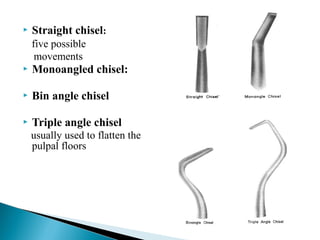Binangle Chisel