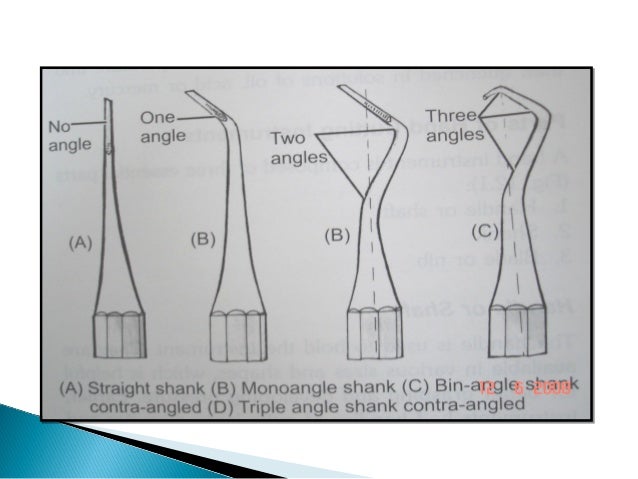 cutting instruments in operative dentistry by dr. jagadeesh kodityala
