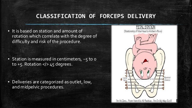 Operative Interventions In Obstetrics